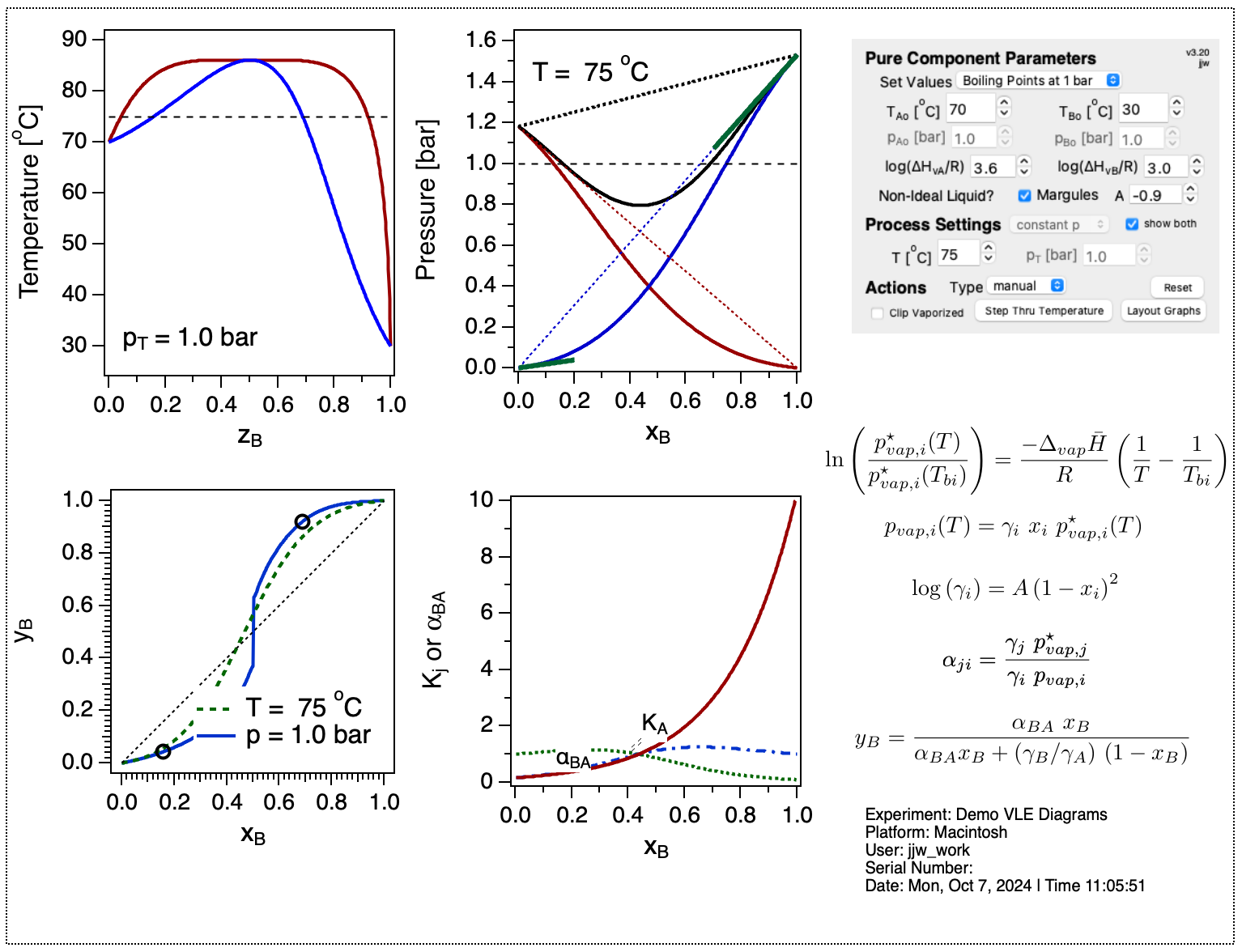Demo VLE Diagrams | Igor Pro by WaveMetrics